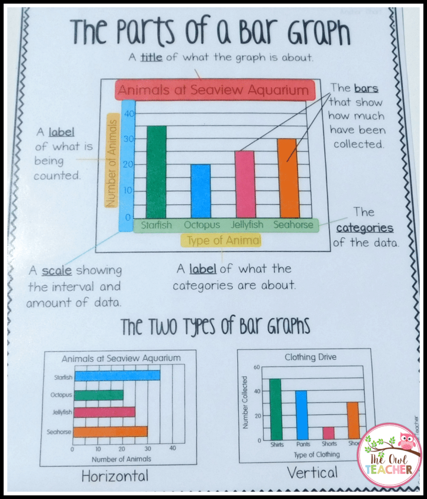 Make Graphing Fun! - The Owl Teacher